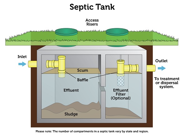 Why Do Septic Tanks Need to be Pumped? | Septic Tank 101